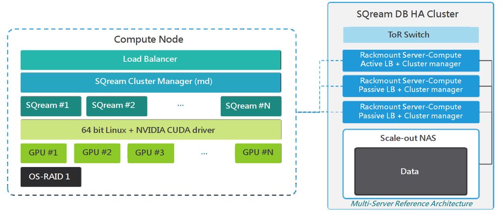 善用平行處理與欄式儲存，SQream提供GPU DB加速架構 | iThome
